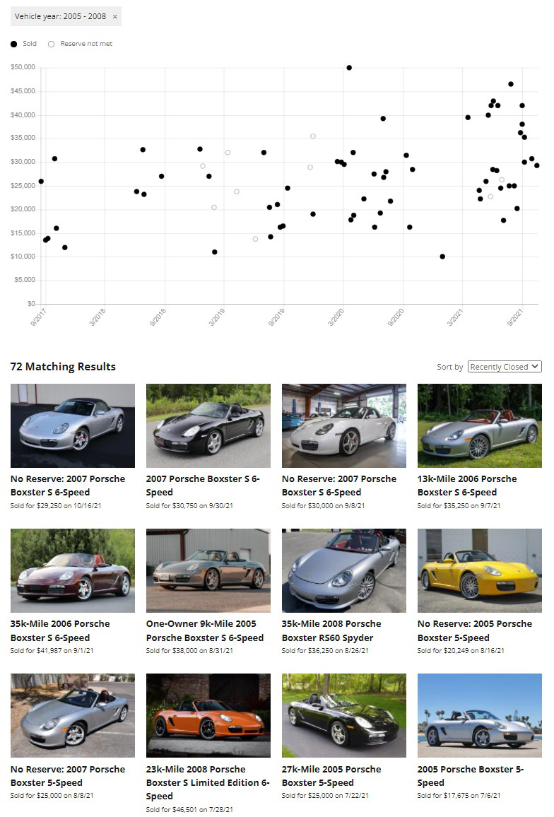 Eight things to do when selling your car on the PCA Mart | PCA Tech ...