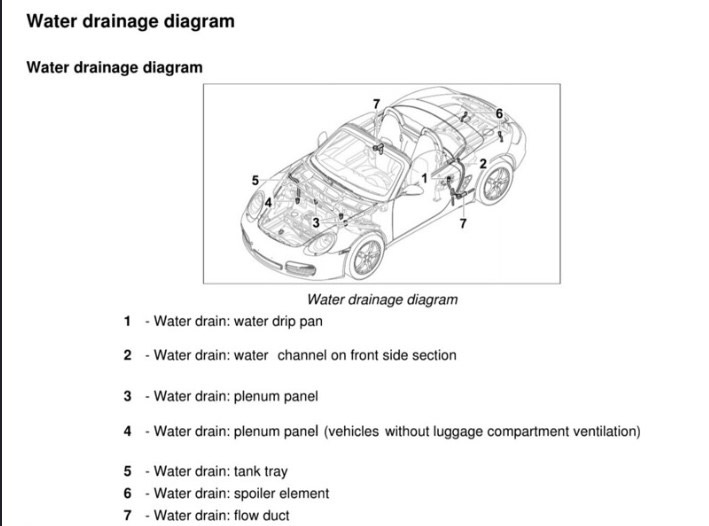 Eight Tips to Take Care of Your Porsche Convertible | PCA Tech Tips | The Porsche Club of America