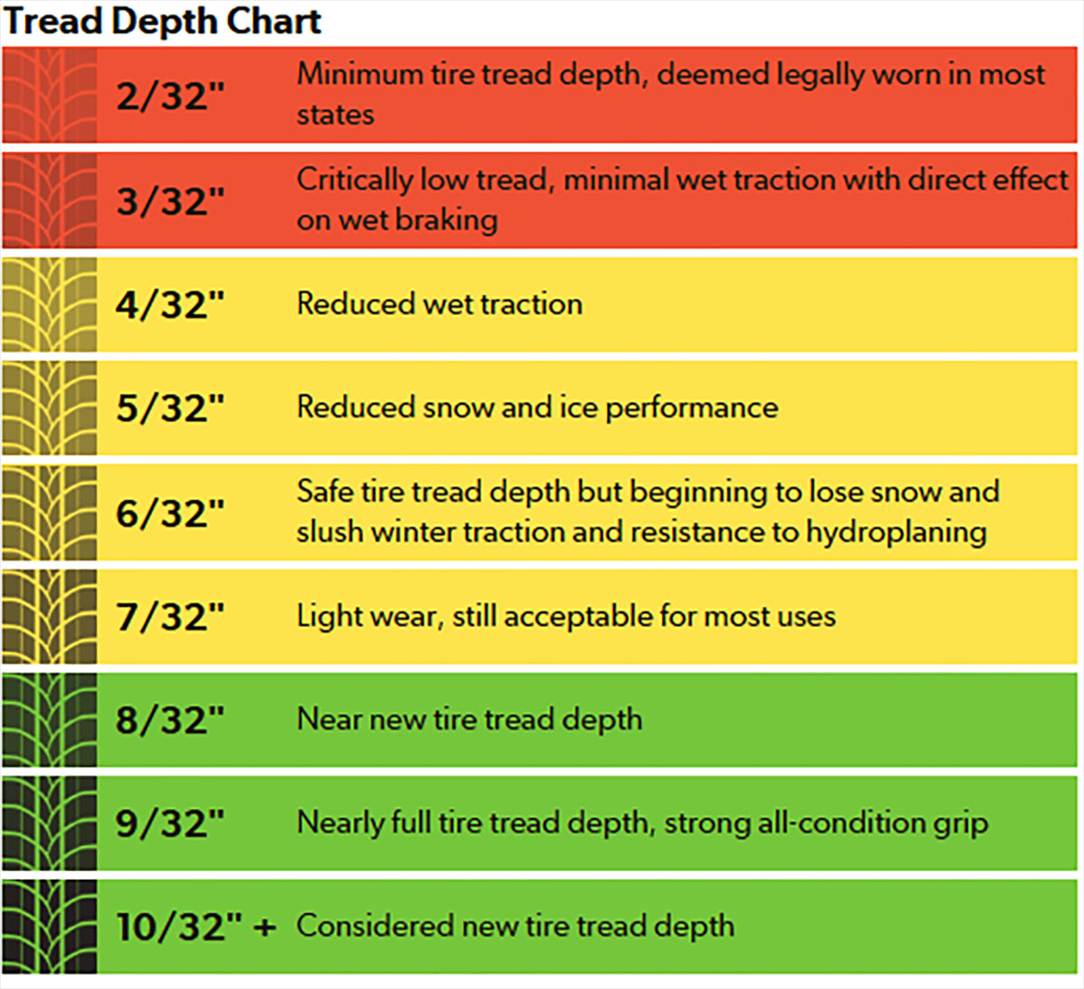 Buying Used Winter Tires? Check These 5 Things First | PCA Tech Tips ...