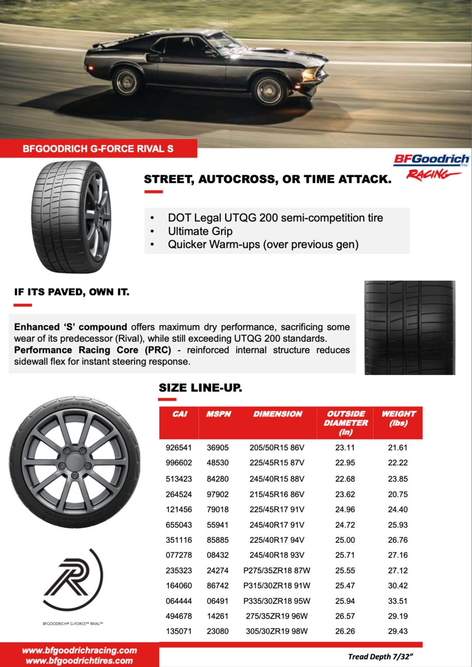 BFGoodrich Tires Track Day Tire Promotion! | The Porsche Club of America